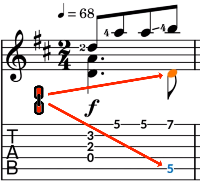 Bass Tab Template For Your Needs
