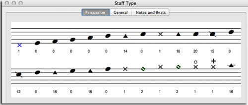 Sibelius : Notehead Types & Playback – OF NOTE