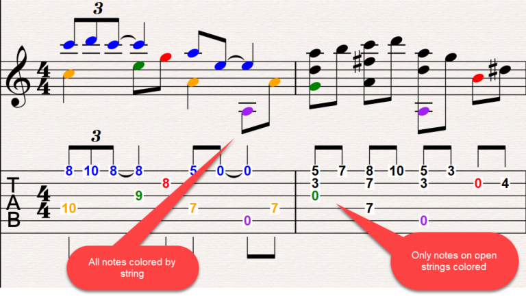 String Numbers for Notes on Notation Staves in Sibelius – OF NOTE