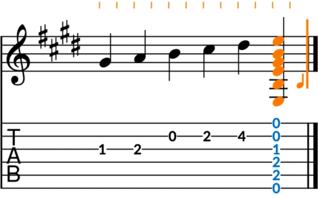 Tablature for Fretted Instruments in Dorico 3 – OF NOTE